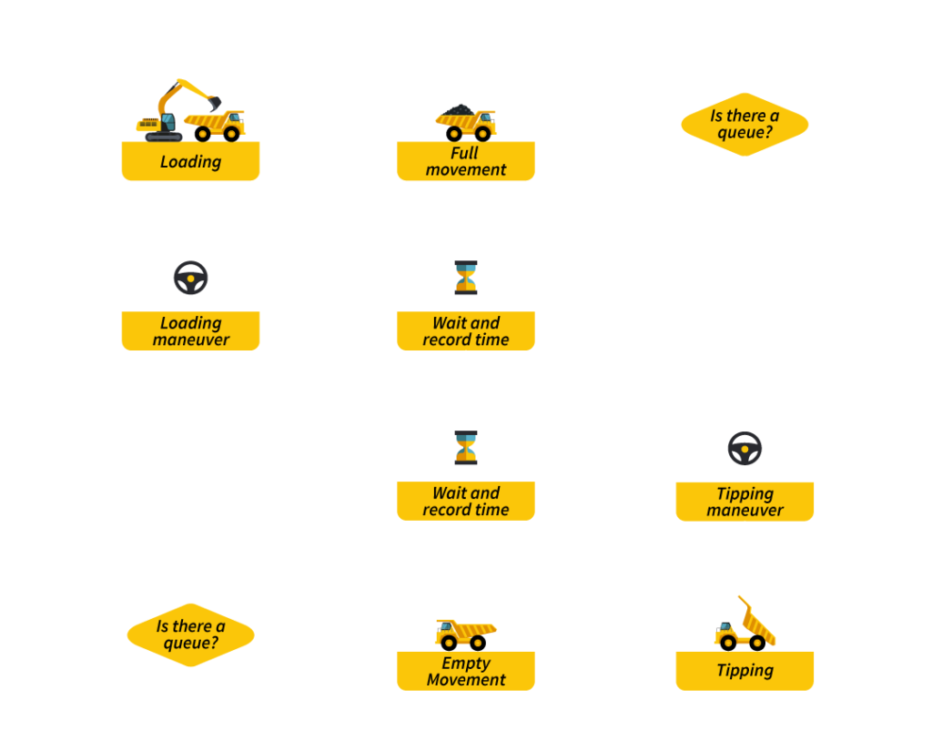 Fleet Sizing A Complete Guide To Increasing Productivity